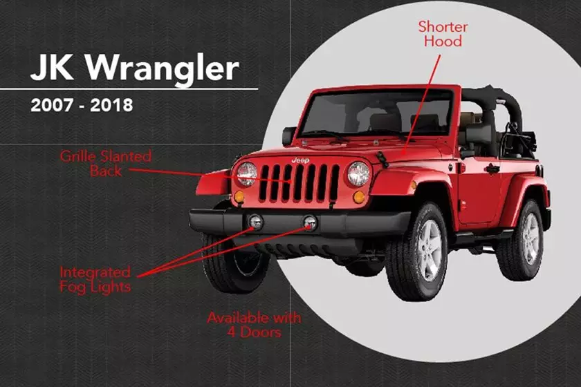 Tsy afaka milaza ve ny Jeep Wranglers? Ity ny fomba hahitana ny taranaka tsirairay 12614_2