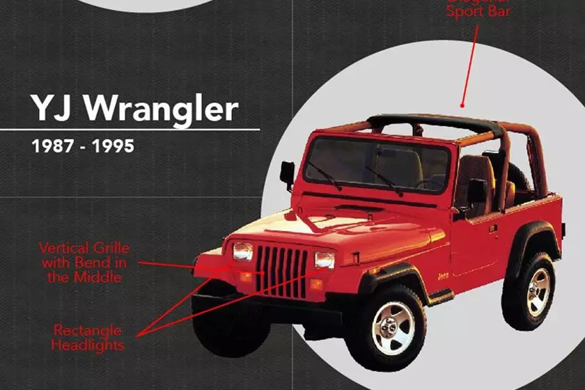 Vai nevarat atšķirt Jeep Wranglers? Lūk, kā pamanīt katru paaudzi 12614_4