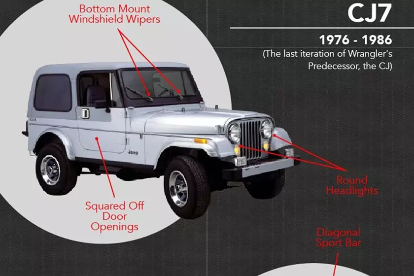 Vai nevarat atšķirt Jeep Wranglers? Lūk, kā pamanīt katru paaudzi 12614_5