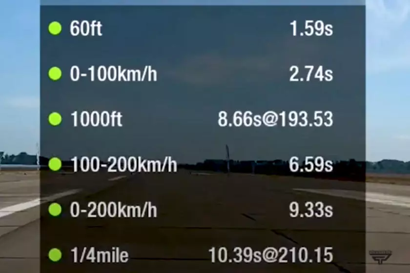 Tsananin Jawo Wutar Lantarki: Tesla Model S Plaid Vs. Porsche Taycan Turbo S 19085_3