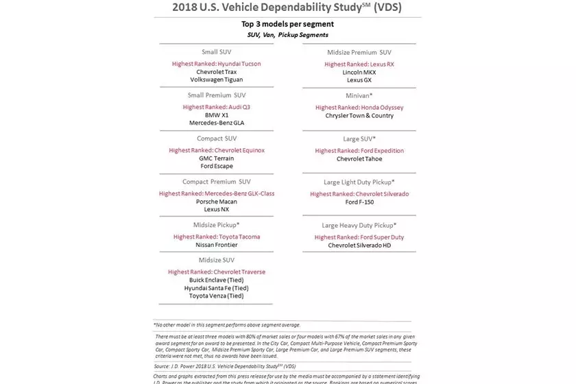 Lexus wurde erneut zur zuverlässigsten Marke in den USA gewählt 20015_4