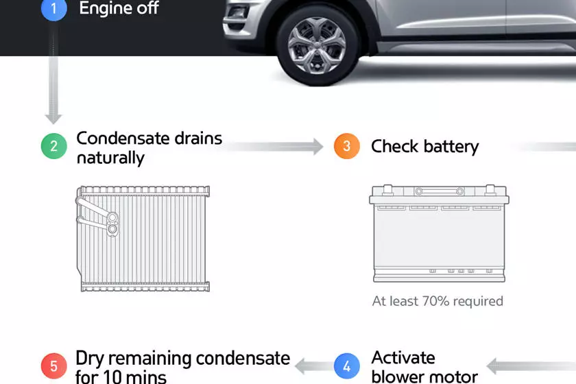 די נייַע לופטקילונג סיסטעם פון Hyundai מאכט דיין מאַשין כעלטיער 20357_10