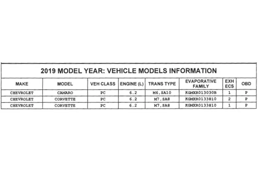 Chevrolet Camaro 2019 Kanthi Manual Seven-Speed? Ora Taun Iki 20903_2