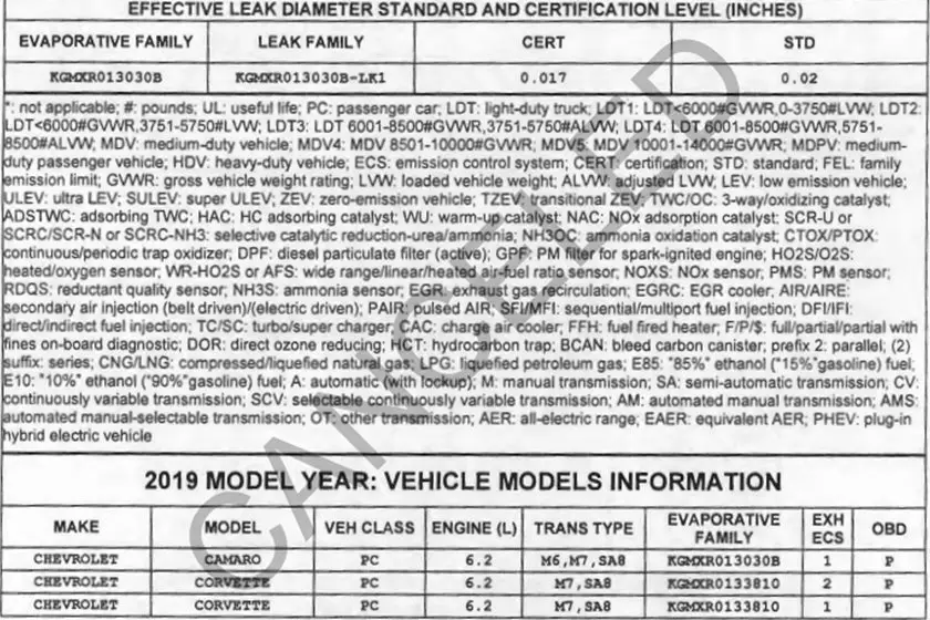 Chevrolet Camaro 2019 Kanthi Manual Seven-Speed? Ora Taun Iki 20903_3