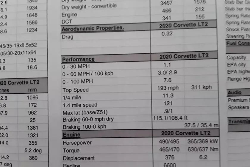 یہ کتنی تیزی سے 2020 کارویٹ C8 1/4-میل تک پہنچ جائے گا۔ 21457_4