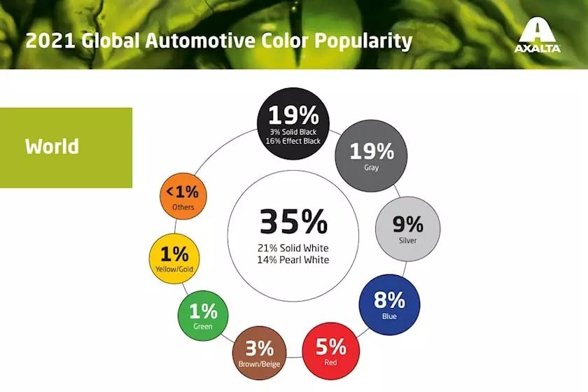 Ce sont les couleurs de peinture les plus populaires au monde pour 2021 22211_4