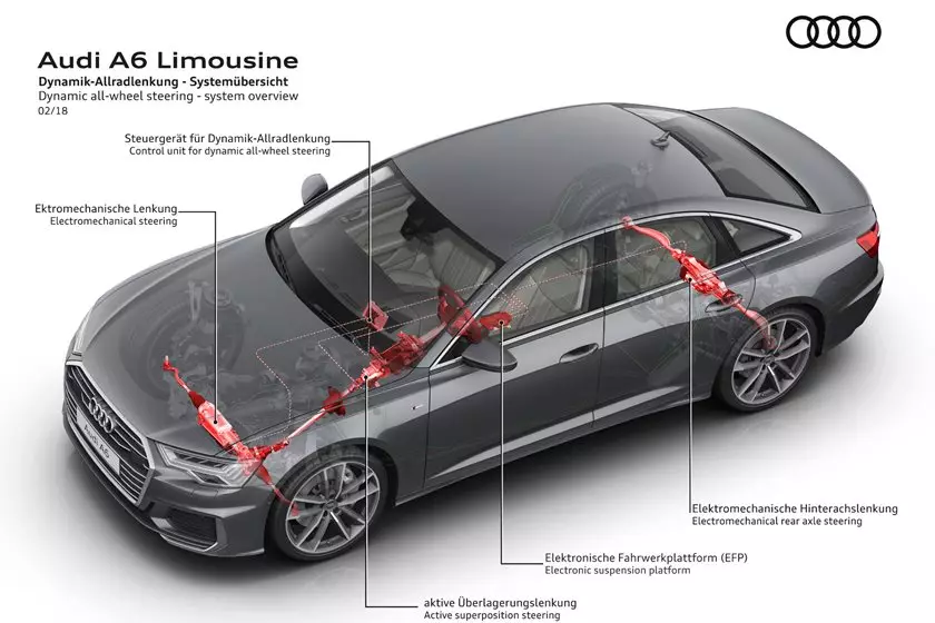 2019 Audi A6 Nlebanya anya mbụ: Teknụzụ na-aga n'ihu na ngalaba na-anwụ anwụ 24109_8