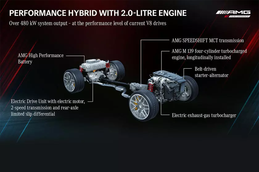 Mercedes-AMG жаңа E Performance брендін көрсетеді 25663_17