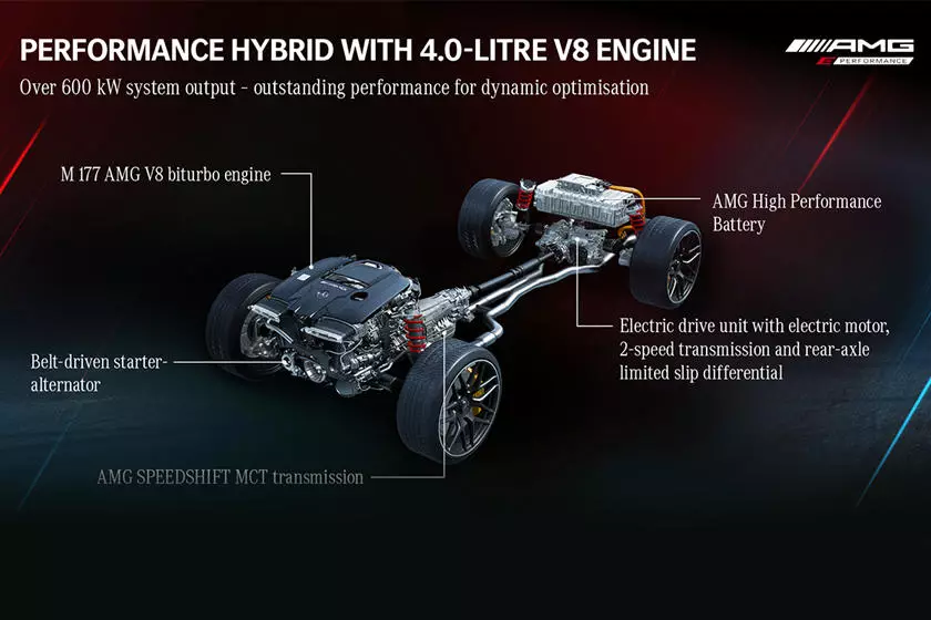 Mercedes-AMG жаңа E Performance брендін көрсетеді 25663_20