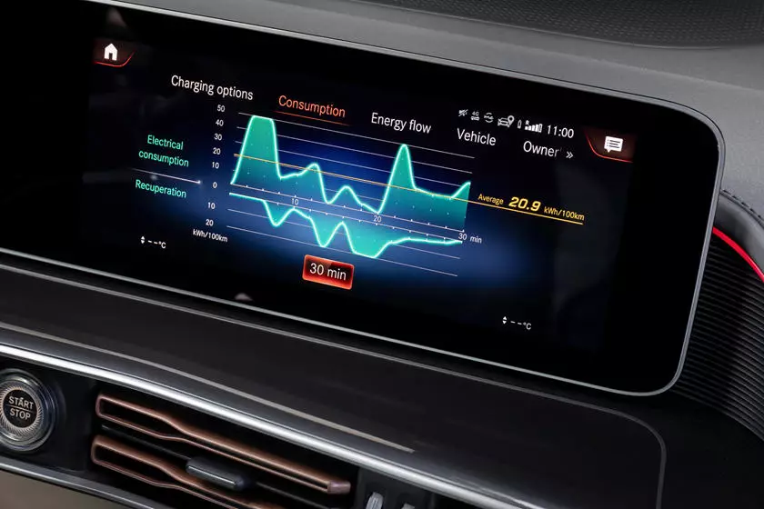 Sistema d'informació d'entreteniment Mercedes-Benz EQC 2020