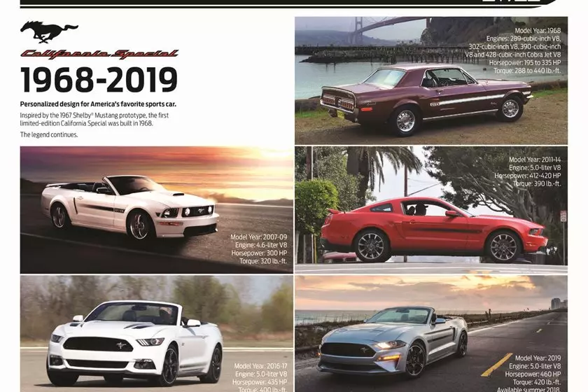 2019 Ford Mustang Yongeyeho Californiya idasanzwe, Guhuza-Imfashanyigisho-yihuta 26922_9