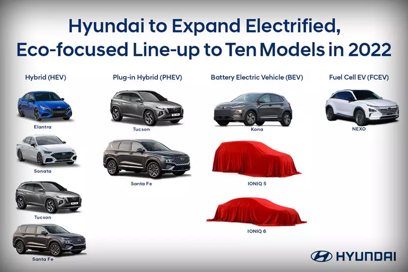 Bir Hyundai Elektrikli Saldırısına Hazır Olun 30412_1