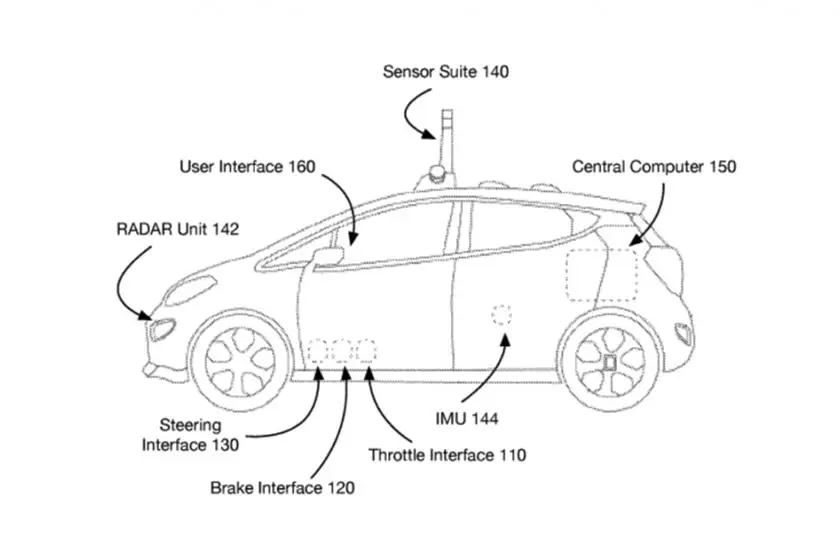 La nova patent pot fer que qualsevol cotxe sigui autònom 3243_4