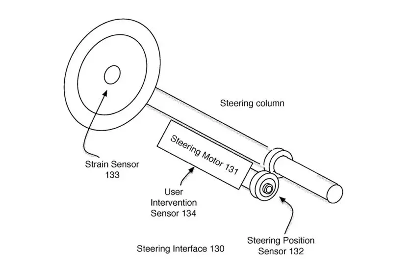 Ang Bag-ong Patent Makahimo sa Bisan Unsang Salakyanan nga Autonomous 3243_5