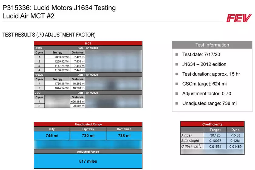 Lucid Air destrossa Tesla amb una qualificació EPA de 500 milles 35761_1