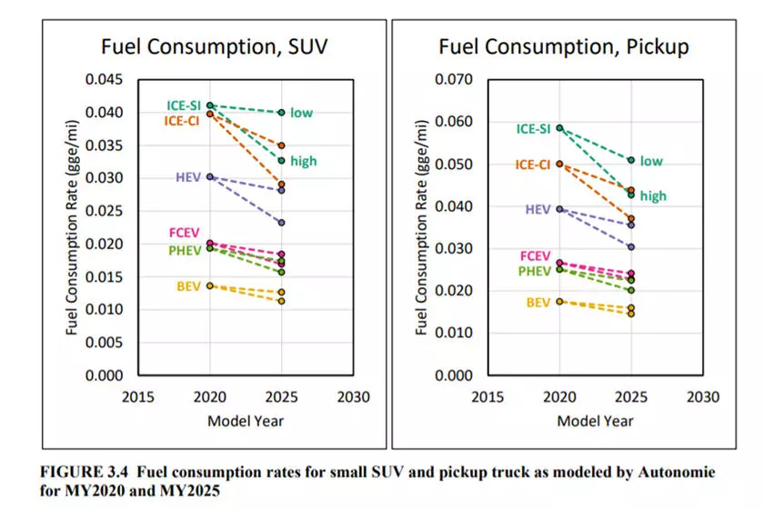 Une étude gouvernementale indique que les voitures électriques sont beaucoup moins chères à vivre 42673_11