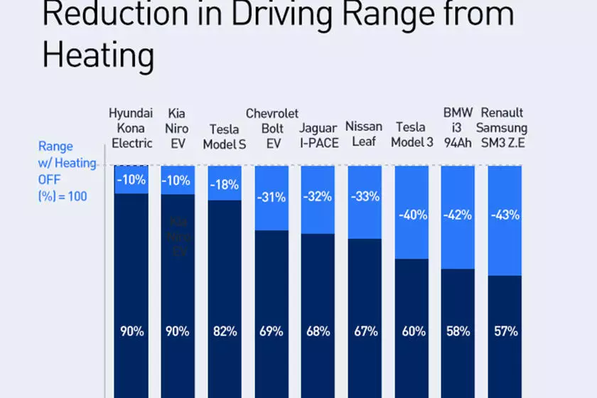 Hyundain uusin innovaatio parantaa huomattavasti sähköautojen valikoimaa 47522_7