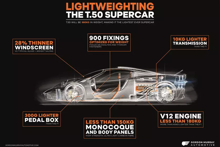 De zoon van F1 Supercar is nog steeds op schema 53692_2