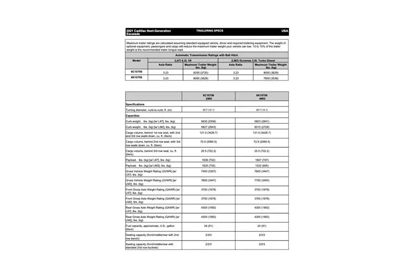 Ity no ohatrinona ny Cadillac Escalade 2021 no zakaina 55841_1