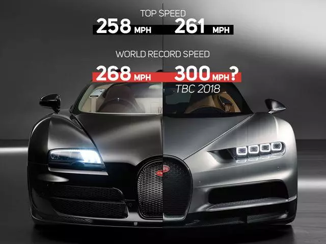 Mun Yi Magana Da Bugatti: Masu Chiron Ba Za Su Taba Yin Wurin Wuta Sama da 261 MPH ba 61127_1