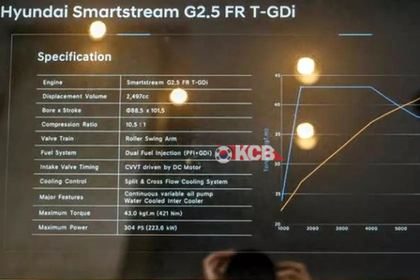 Hyundai Veloster N szpiegował z większym silnikiem turbo o mocy 300 KM 62713_2