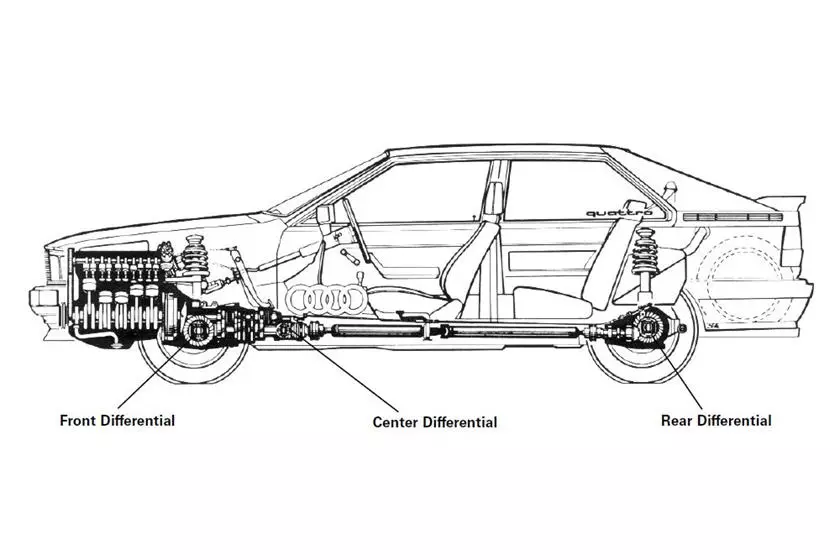 Ny evolisiona mahagaga an'i Audi Quattro AWD 64290_2