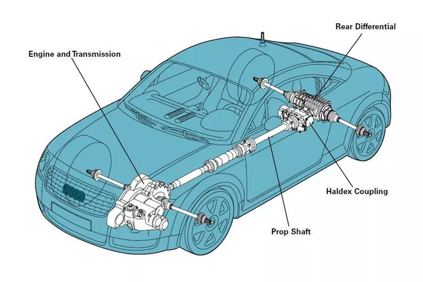“Audi Quattro AWD” -iň geň galdyryjy ewolýusiýasy 64290_4