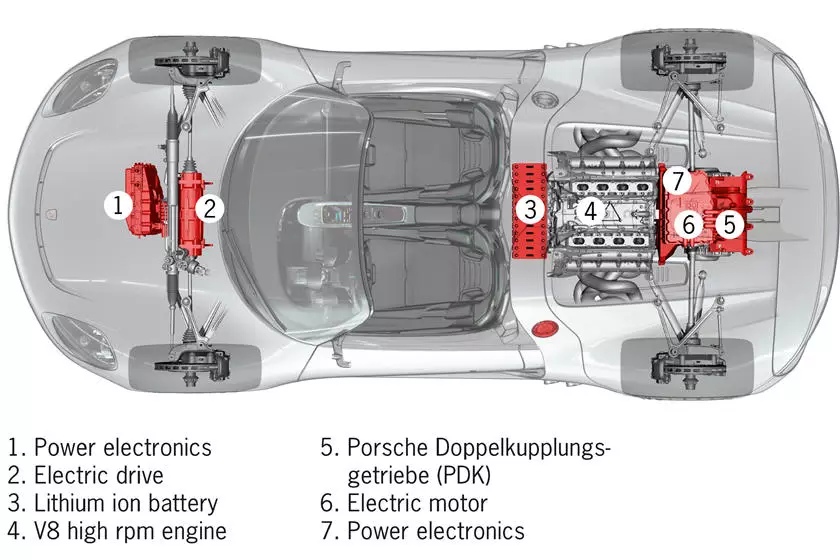 10 Drivetrains Paling Tidak Biasa Ditemukan Di Mobil 6711_14