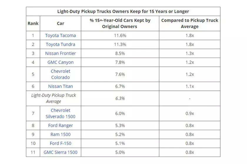 Ito Ang Mga May-ari ng Mga Kotse na Pinapanatili ang Pinakamatagal 69489_10