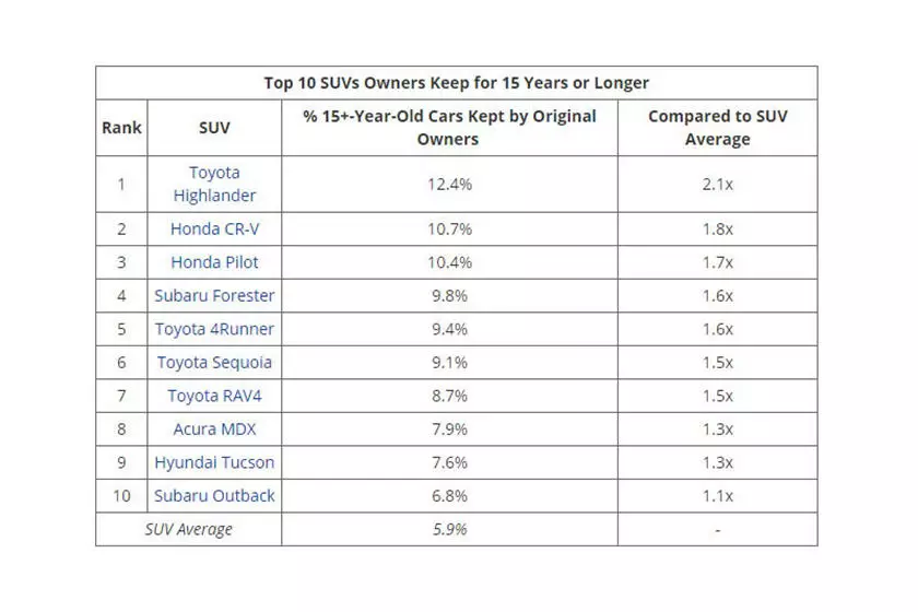 Ito Ang Mga May-ari ng Mga Kotse na Pinapanatili ang Pinakamatagal 69489_9