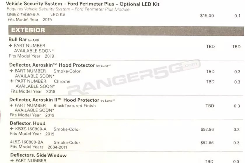 Форд Рангер 2019 има преко 75 цоол додатака које можете купити 70333_6
