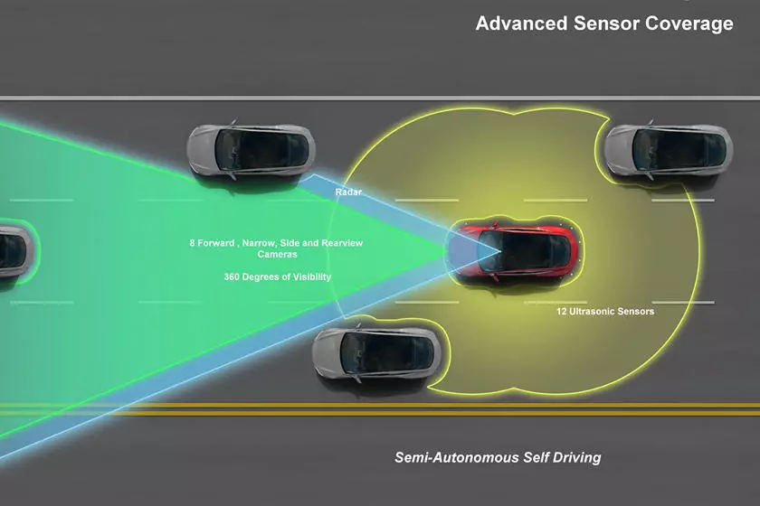 Ole Autopilot fou a Tesla ole mea sili ona latalata ile ta'avale a le tagata lava ia 75513_7