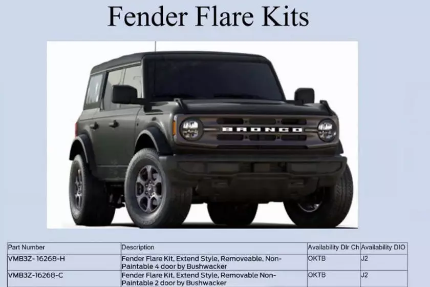 Rrjedhur! Shikoni këta aksesorë të mrekullueshëm të Ford Bronco 80983_1