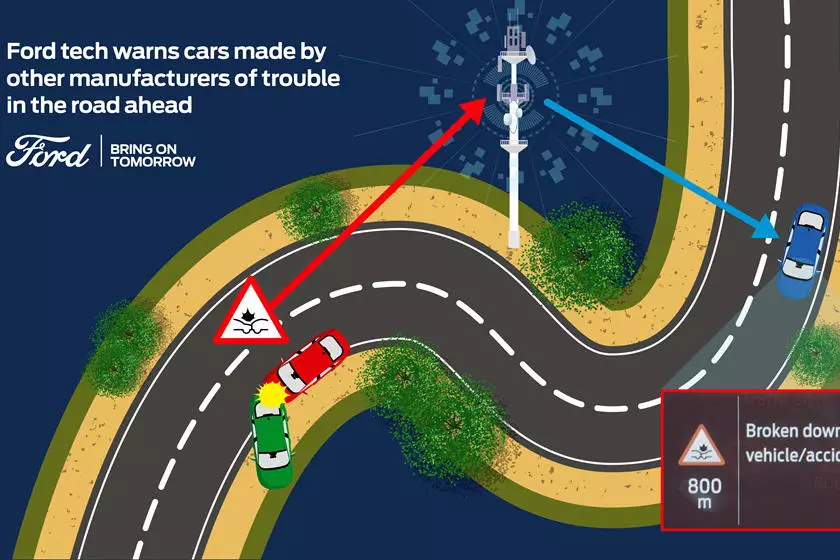 フォードの新しい技術は、差し迫った危険について他のドライバーに警告することができます 87288_7
