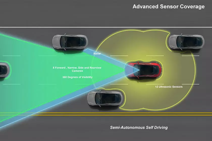 En Son Tesla Yazılım Güncellemesi Neden Bazı Sahipler İçin Otomatik Pilotu Devre Dışı Bırakıyor? 91048_2