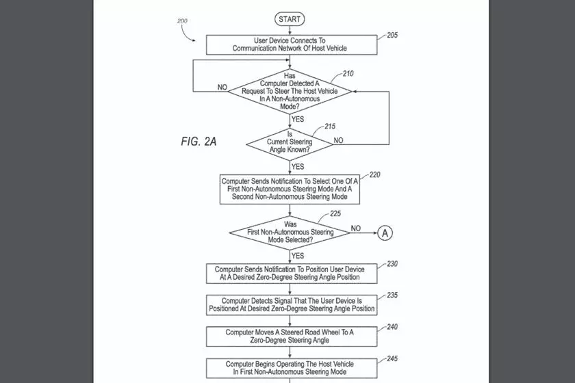 Ford patenterer videospillstyring for autonome biler 96875_5